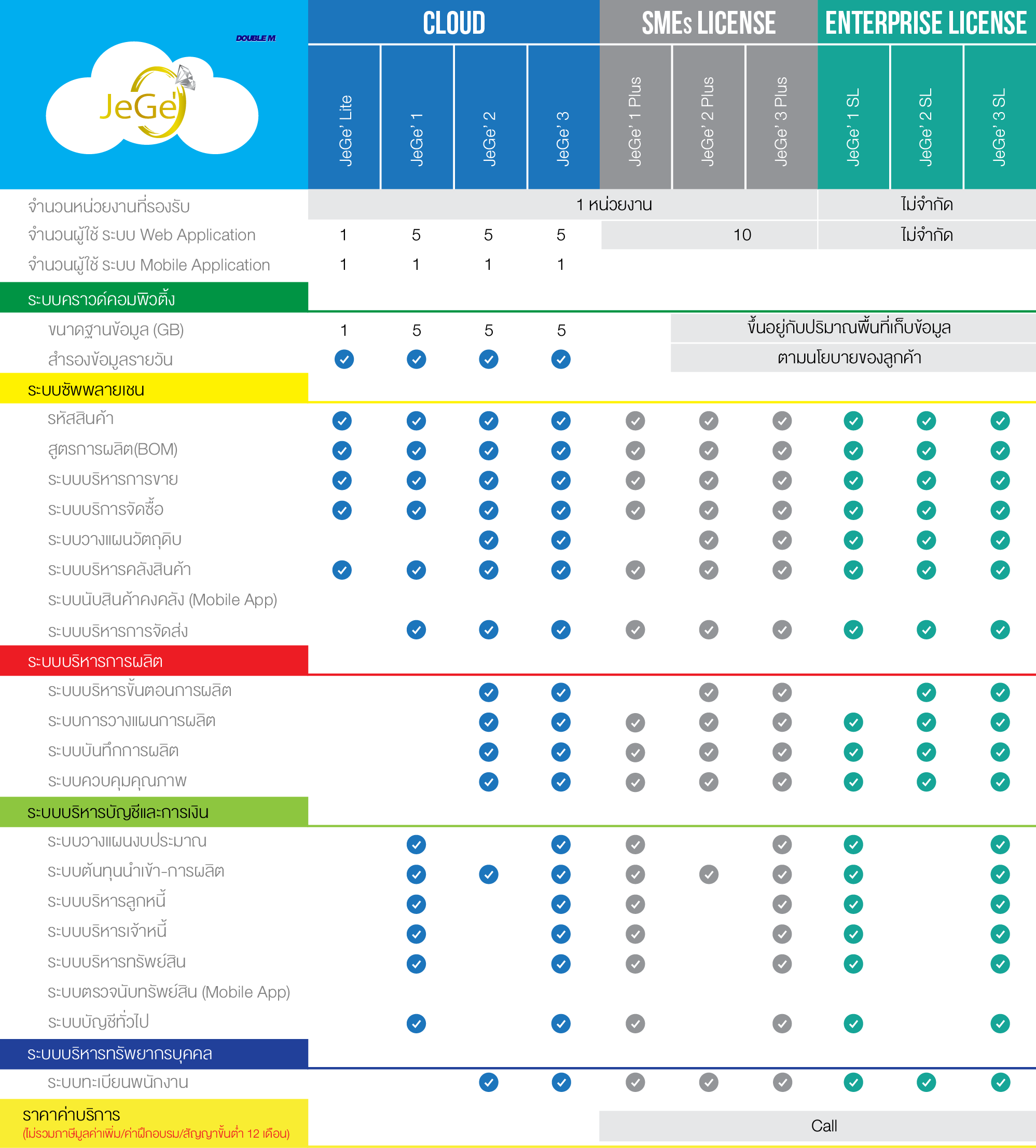 Double M JeGe’ – Double M Technology Management