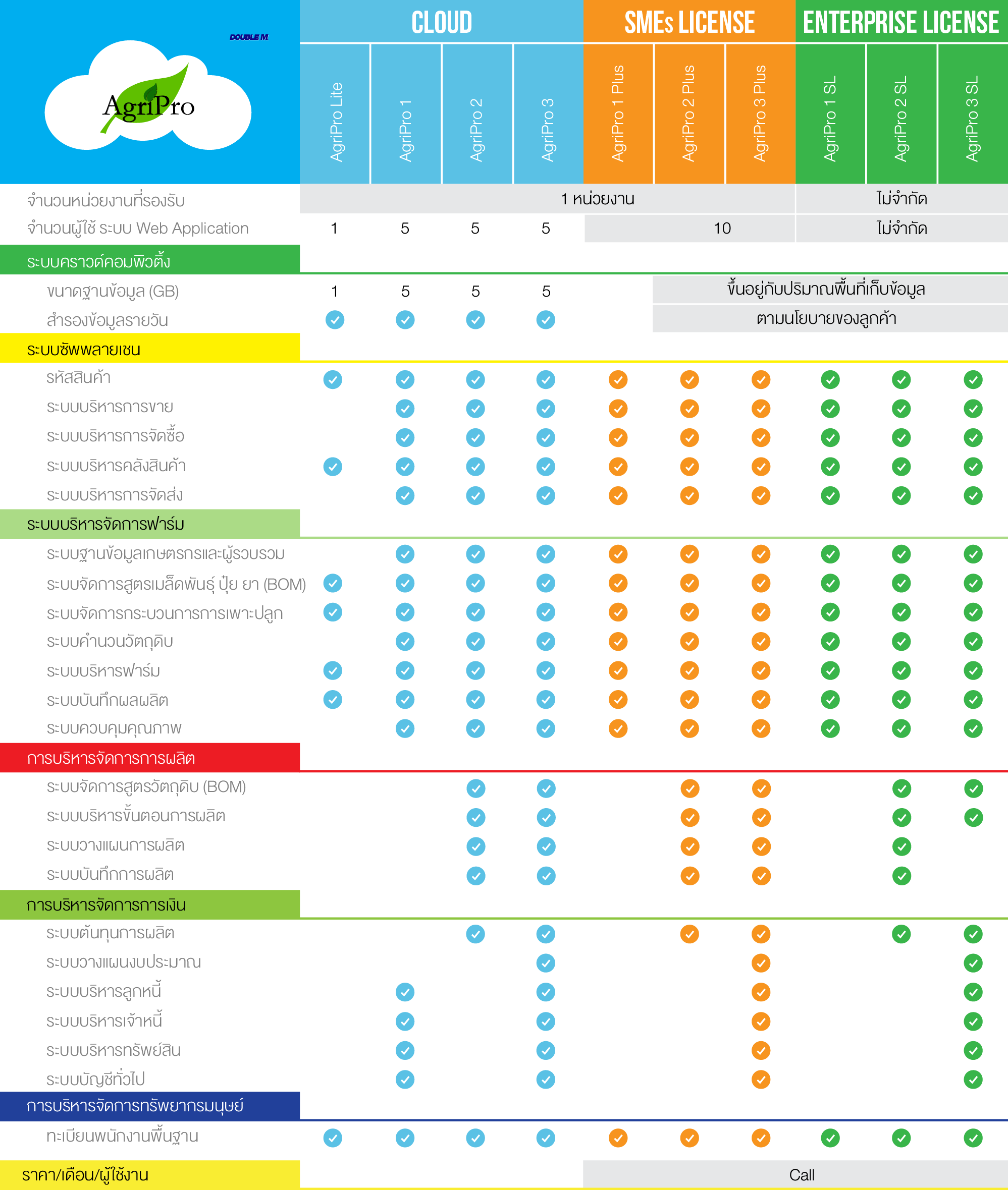Double M Agri Pro – Double M Technology Management