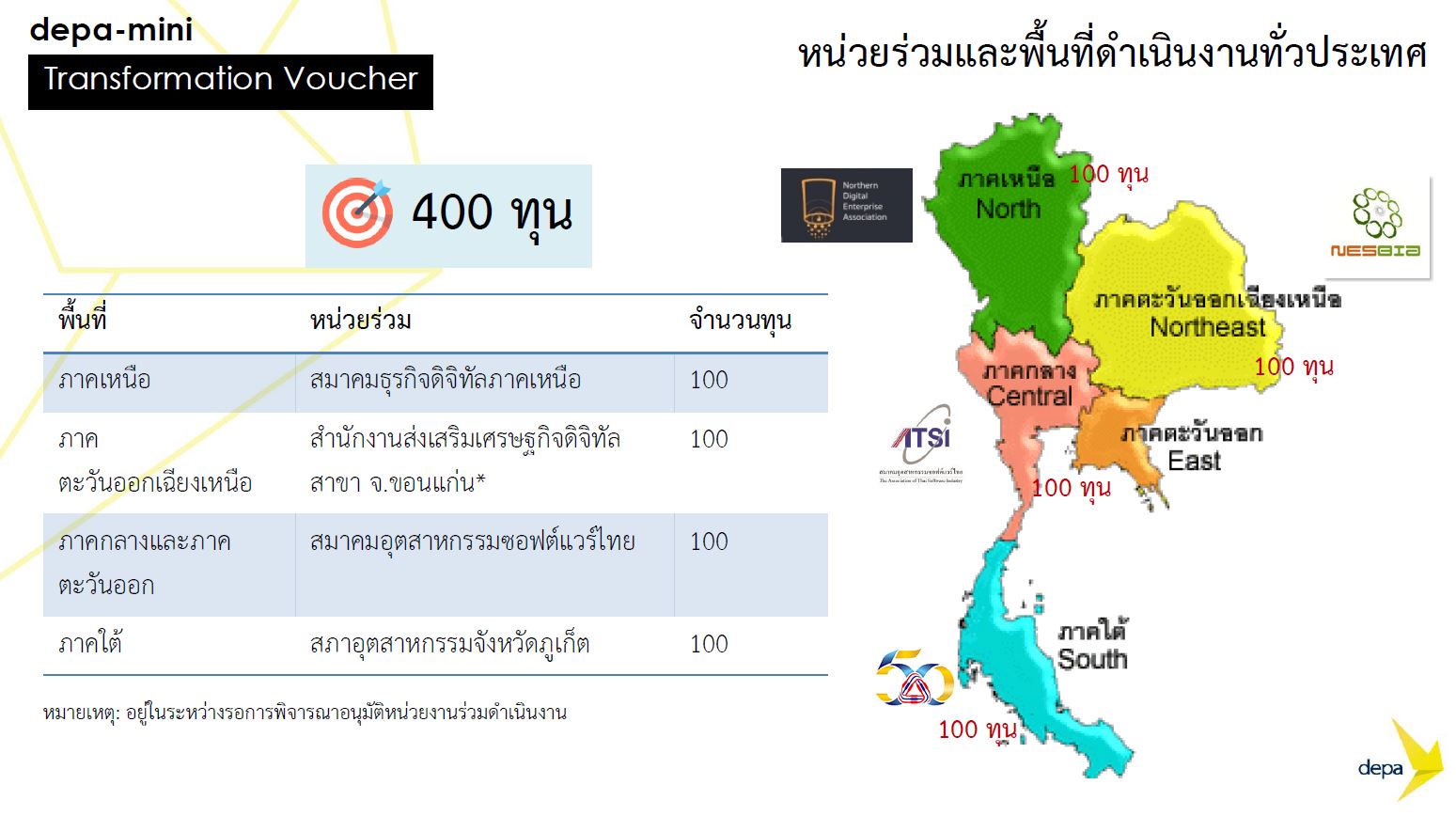 มิถุนายน 2018 – Double M Technology Management